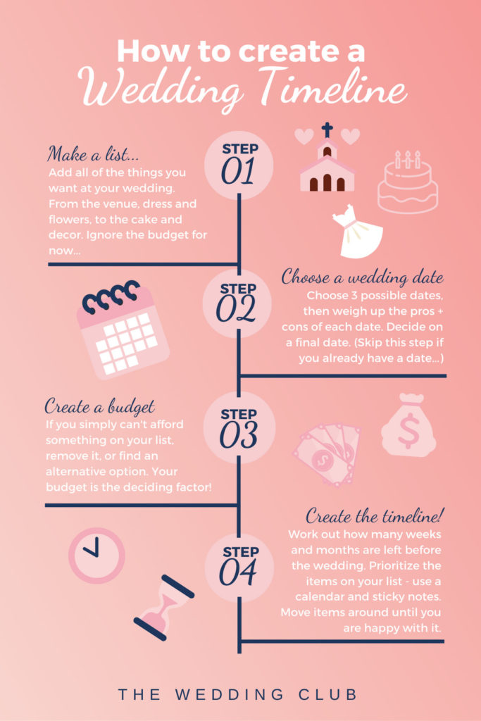 How To Create Your Own Wedding Planning Timeline The Wedding Club